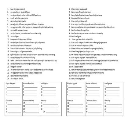 self concept inventory | PPTX
