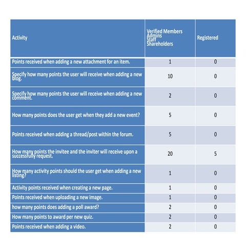 Activity points | PPTX
