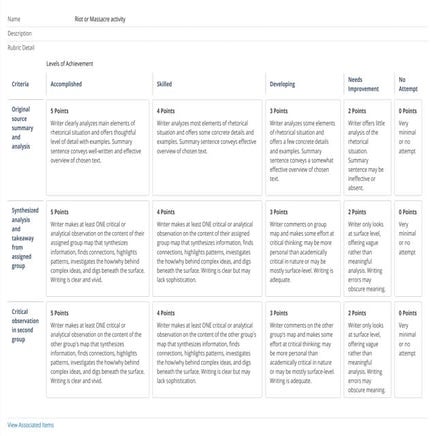Activity rubric revised | PPT