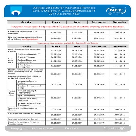 NCC Education Activity Schedule for Accredited Partners Level 5 Diploma ...