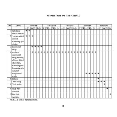 Activity table chandan | PPT