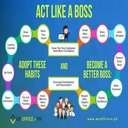 Act Like a Boss | PPT