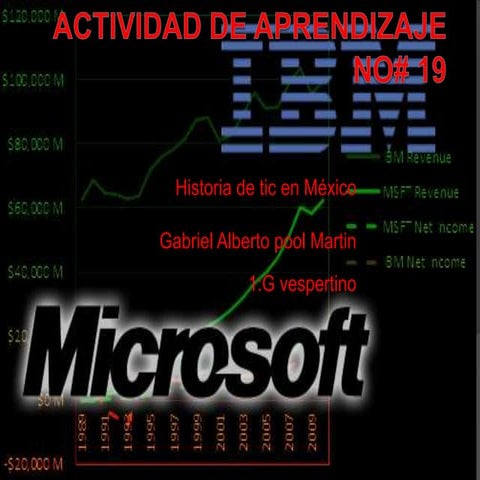 IBM Y EL PROCESO DE TRANSFORMACIÓN A UNA EMPRESA DE SERVICIOS | PDF