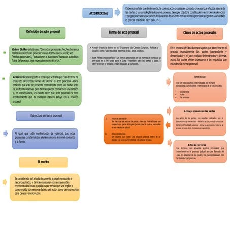 Acto procesal | DOCX