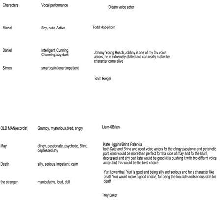 Shapes and characters 1 | PDF