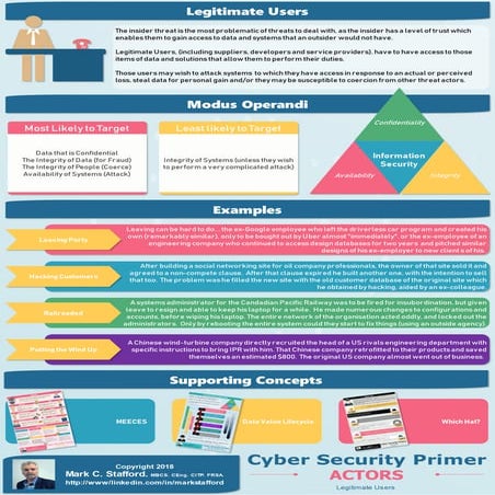 CIS Critical Controls - Posters