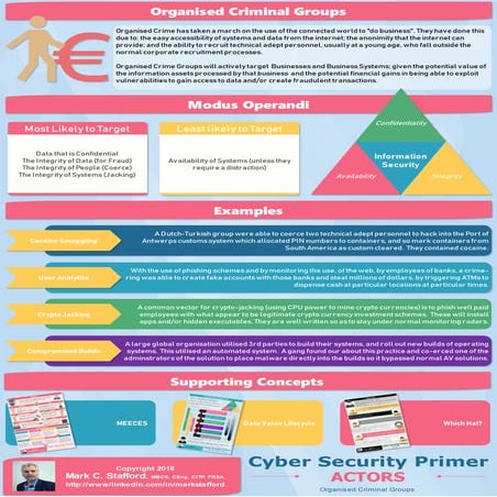 CIS Critical Controls - Posters
