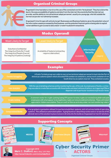 Cyber Security Primer - Operations - AI, Machine Learning and Deep Learning for Cyber. | PDF