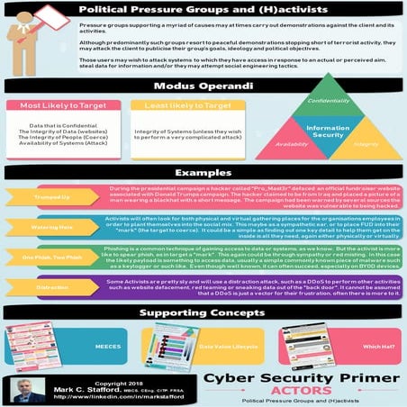 Cyber Security Primers - Actors - Political Pressure Group and (H ...