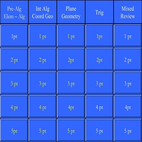 Act review jeopardy | PPT