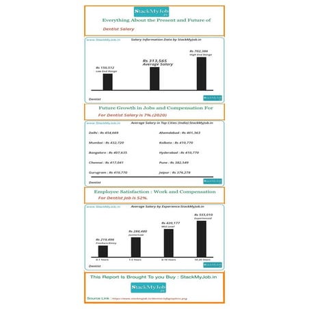 Dentist Salary, Pay Scale and Income Trends for Dentist jobs | PDF