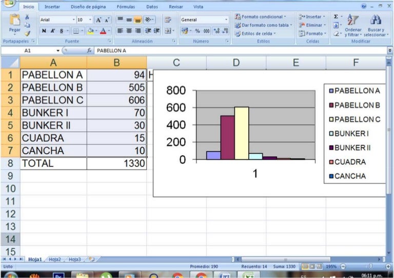Actvidades de excel tabla grafico