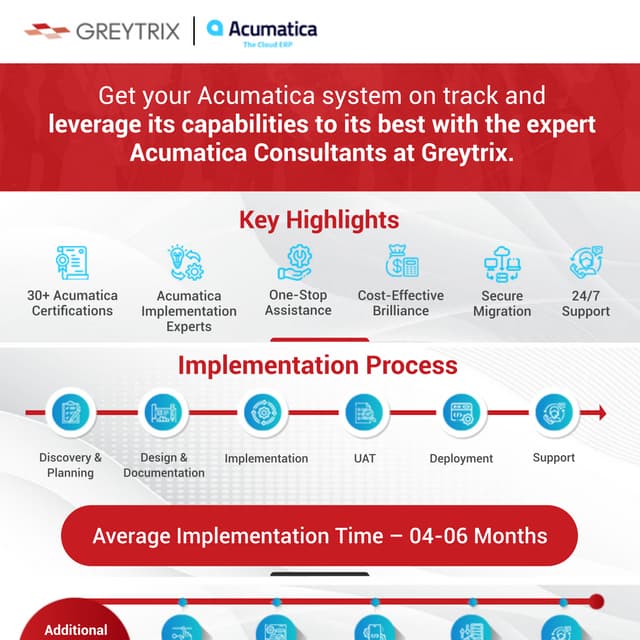 Acumatica Consulting and Implementation | Greytrix | PDF