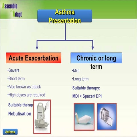 Acute Asthma PPT.ppt