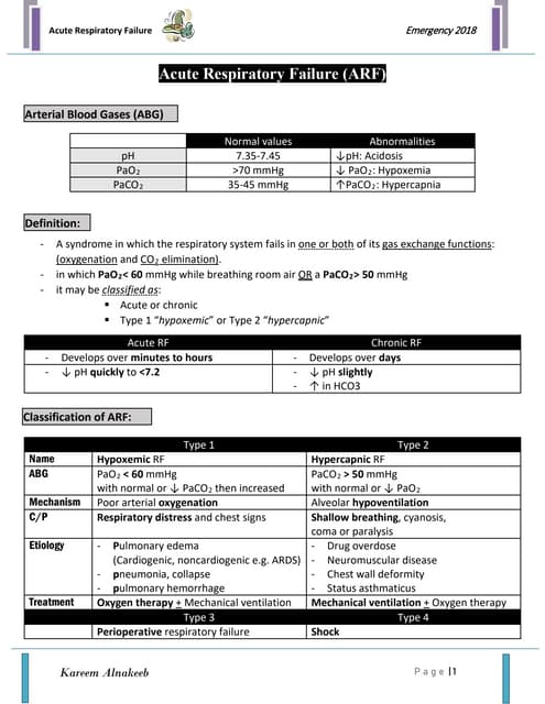 Resp. failure type 2 ventilatory failure | PPT