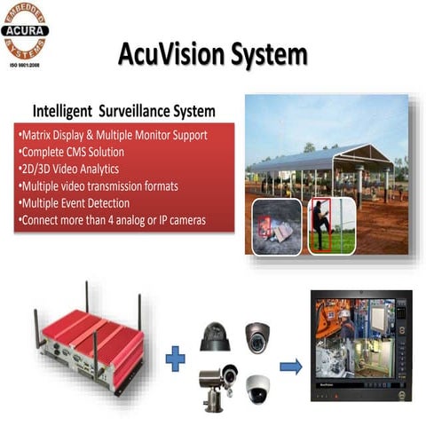 AcuVision Systems | PPTX