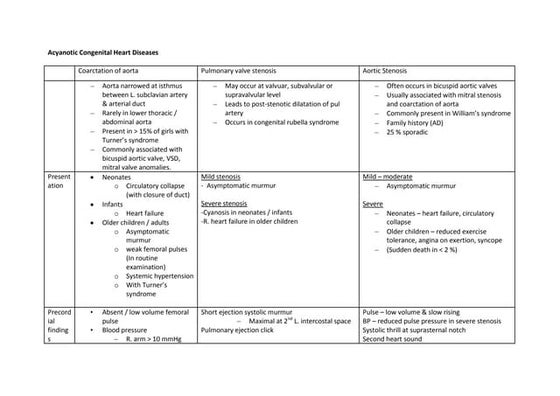 Manchester repair (Fothergill’s Operation) | PPT