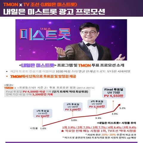 TMON 미스트롯 투표 프로모션_2차 OPEN | PDF