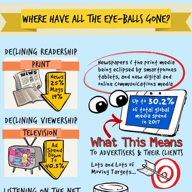 Ad Agency Marketing Pitch - Cartoon Version | PDF