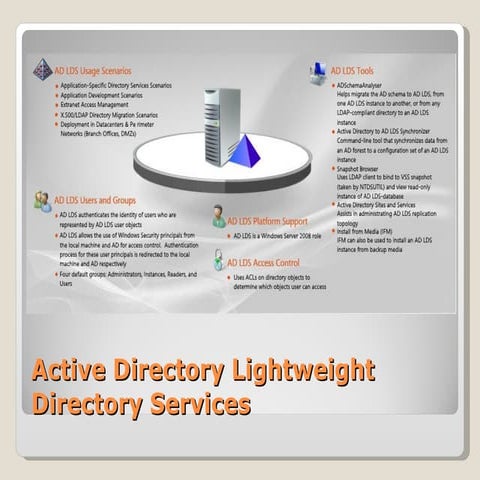 ACTIVE DIRECTORY SUMMARY | PPT