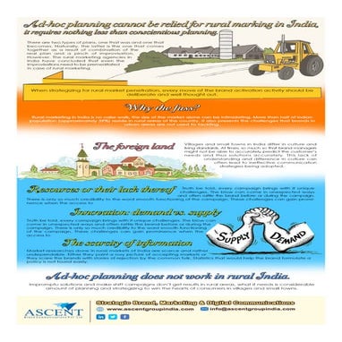 Ad-Hoc Planning Cannot Be Relied For Rural Marketing in India, It ...