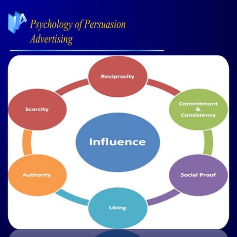 Ad psychology | PPT | Advertising Industry | Industries
