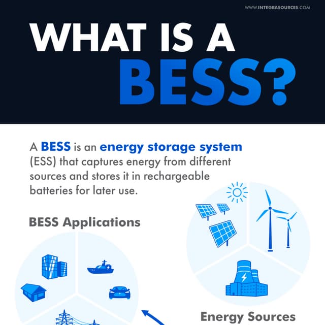 BESS: The infographic | PDF