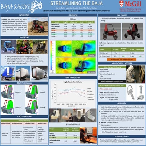 Baja Aerodynamics Poster | PDF