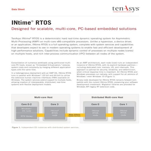 15-382_TenAsys-RTOS-DataSheet_HI | PDF