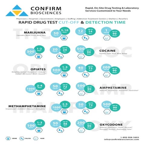 Drug calculations | PPTX