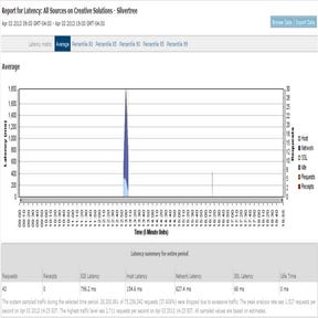 Hiep 4_5_13 Latency Report | PPT