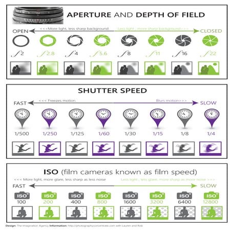 PHOTOGRAPHY GUIDE SHEET | PDF