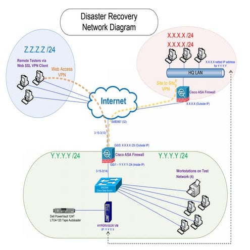 Visio-DRP Network Diagram V5 | PDF