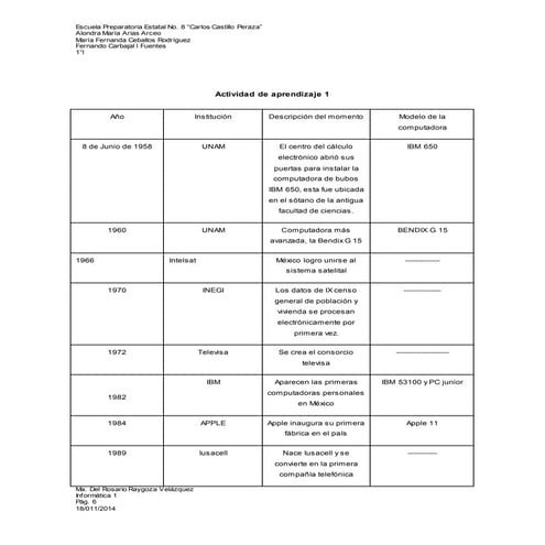 Self-documenting code | PDF