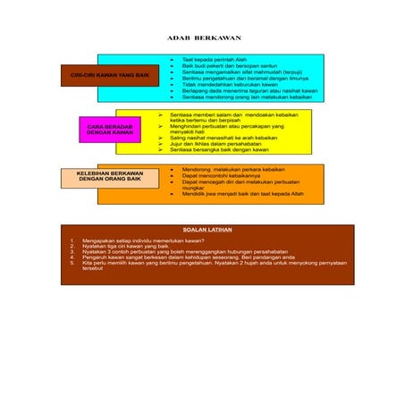 Adab adad berkawan | DOC