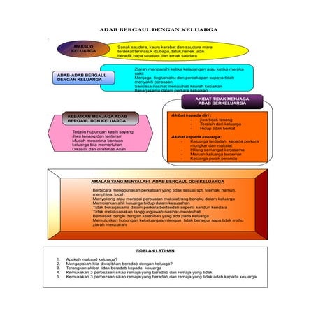 Adab bergaul dgn keluarga (1) | DOC