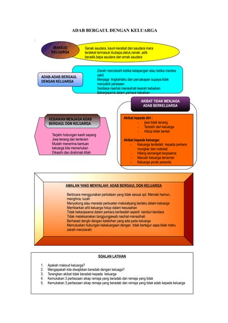 Adab bergaul dgn keluarga (1) | DOC
