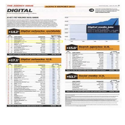 Ad Age Agency Report Largest Digital Networks 043012 | PDF