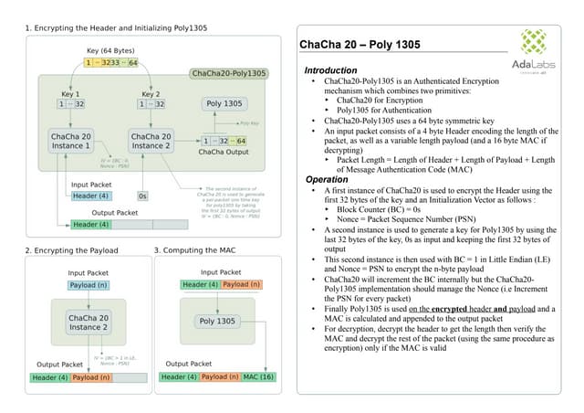 Salsa20 Cipher | PPTX