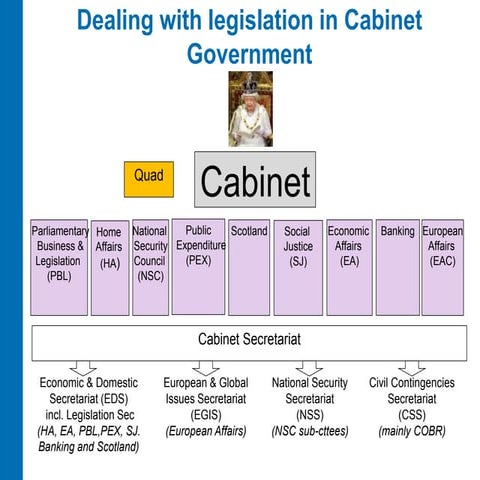 Cabinet Office Queen's Speech Presentation | PPTX
