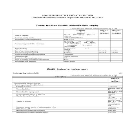 Adani Properties Annual Report 2017.pdf