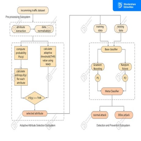 Adaptive Attribute Selection System(2).pdf