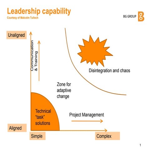 Adaptive change and complexity4 | PPTX