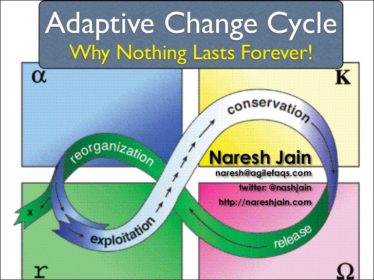 Adaptive Change Cycle Applied to Agile Methods