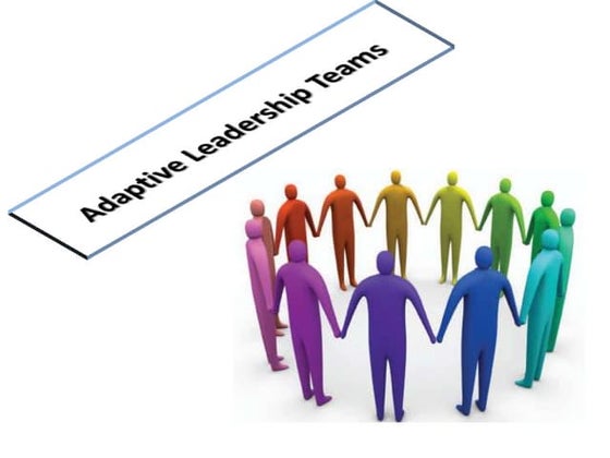 Leadership & Team Building | PPTX | Executive Leadership & Management ...