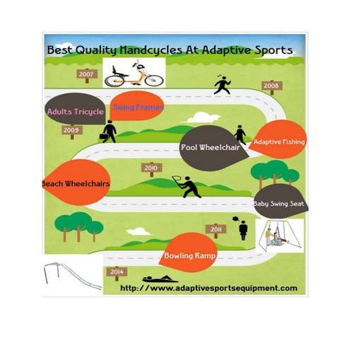 Adaptive sports 2 | DOCX