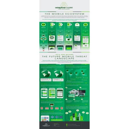 Adaptive Mobile - The Mobile Ecosystem | PDF