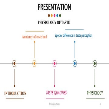 Group incomplete presentation on physiology of taste.pptx
