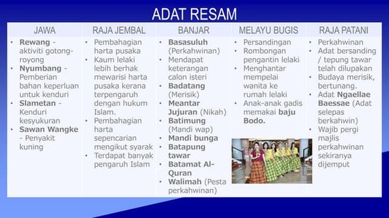 Isi tersurat dan isi tersirat | PPTX