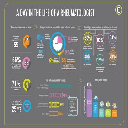 A day in the life of a rheumatologist | PDF